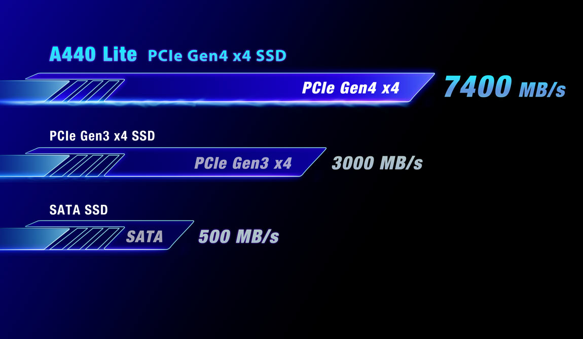 Team Group T-FORCE A440 LITE M.2 2280 2TB PCIe 4.0 x4 with NVMe 1.4 TLC Internal Solid State ...